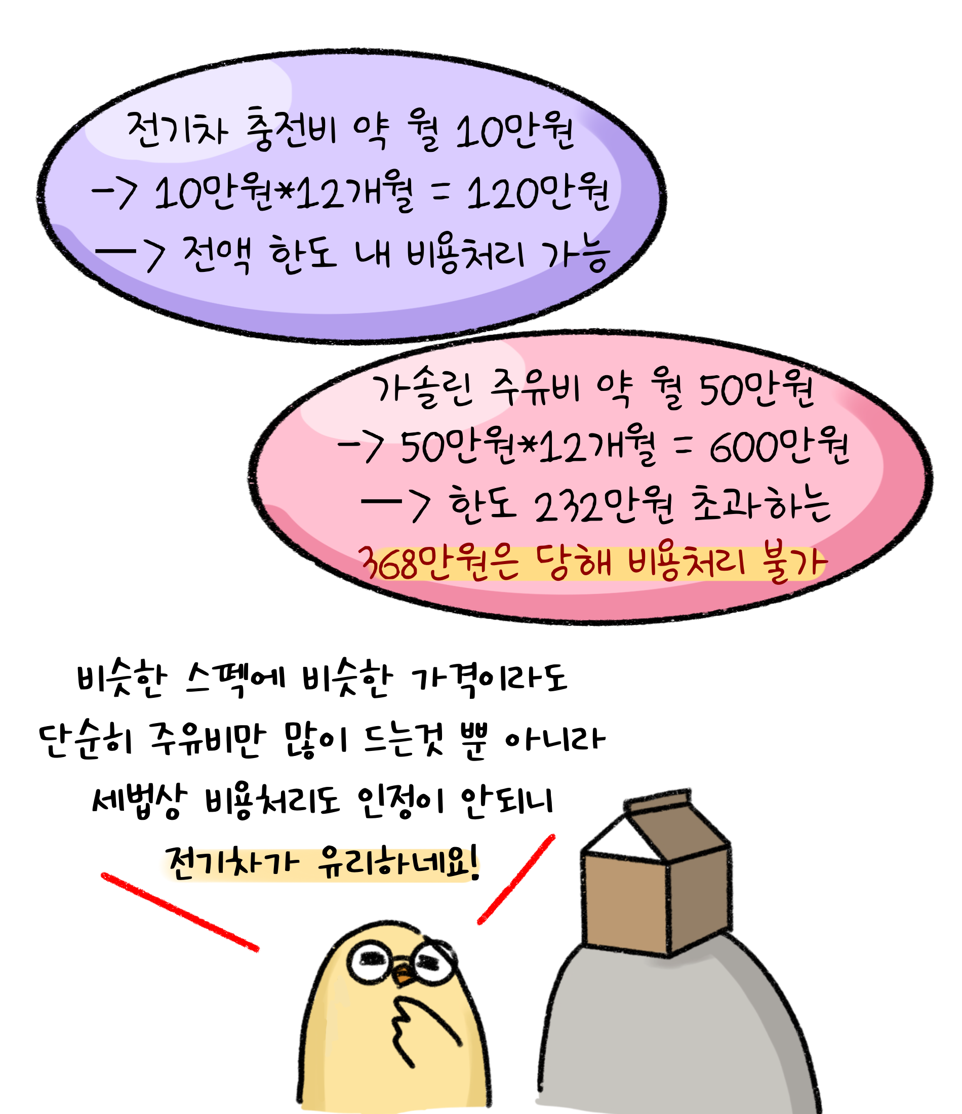 전기차vs가솔린차 세무처리와 절세가능 금액 알아보기! | KB의 생각